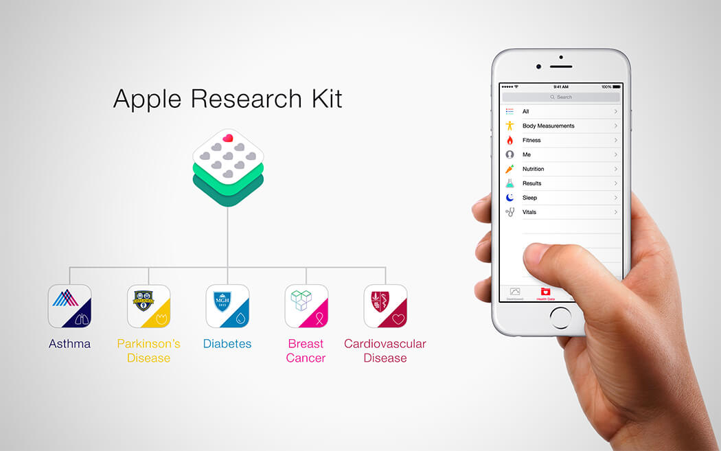 Két éves a ResearchKit, vajon hozott áttörést a világban? - Appleblog