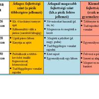 A baba fejlődési szakaszai (31-36 hónapos korig) - Baba-mama-dolgok