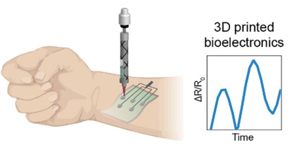 Emberi szöveteket utánzó biotinta 3D nyomtatásra - FREEDEE BLOG