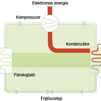 A hét műtárgya - A szegecshúzó - Furdancs Blog