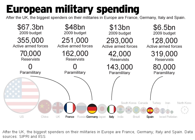 A közös európai hadsereg realitása - Geopolitika – Eurázsia