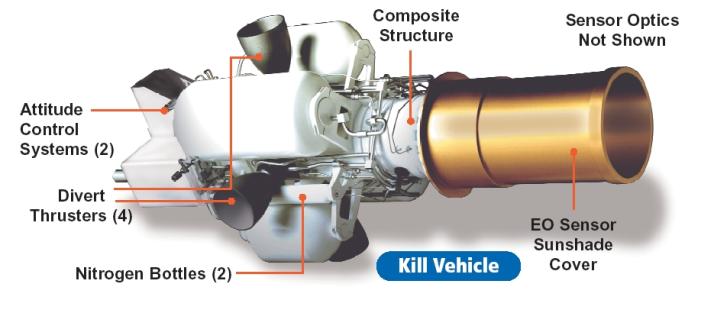 Theater High Altitude Area Defense (THAAD) System | Indian Defence Forum
