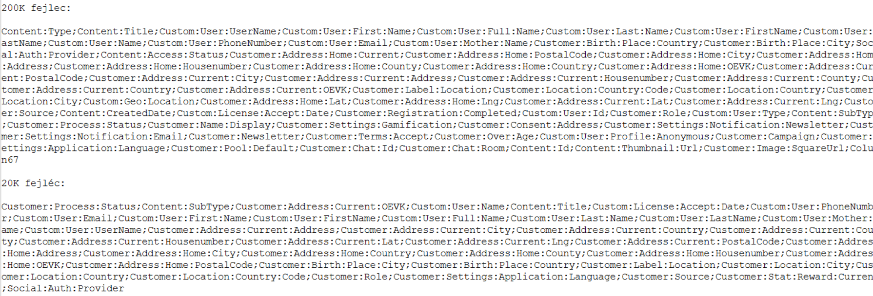 Árad a TISZA adat - semmi, amit a TISZA adatszivárgásával kapcsolatban tudni lehet - Kiberblog