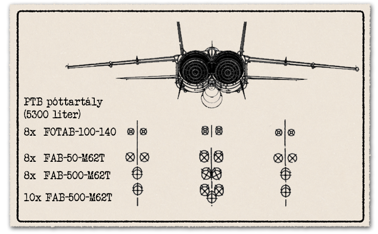 MiG-25RB, a Mach 3 sebességű felderítő legendája - Militavia - Katonai ...