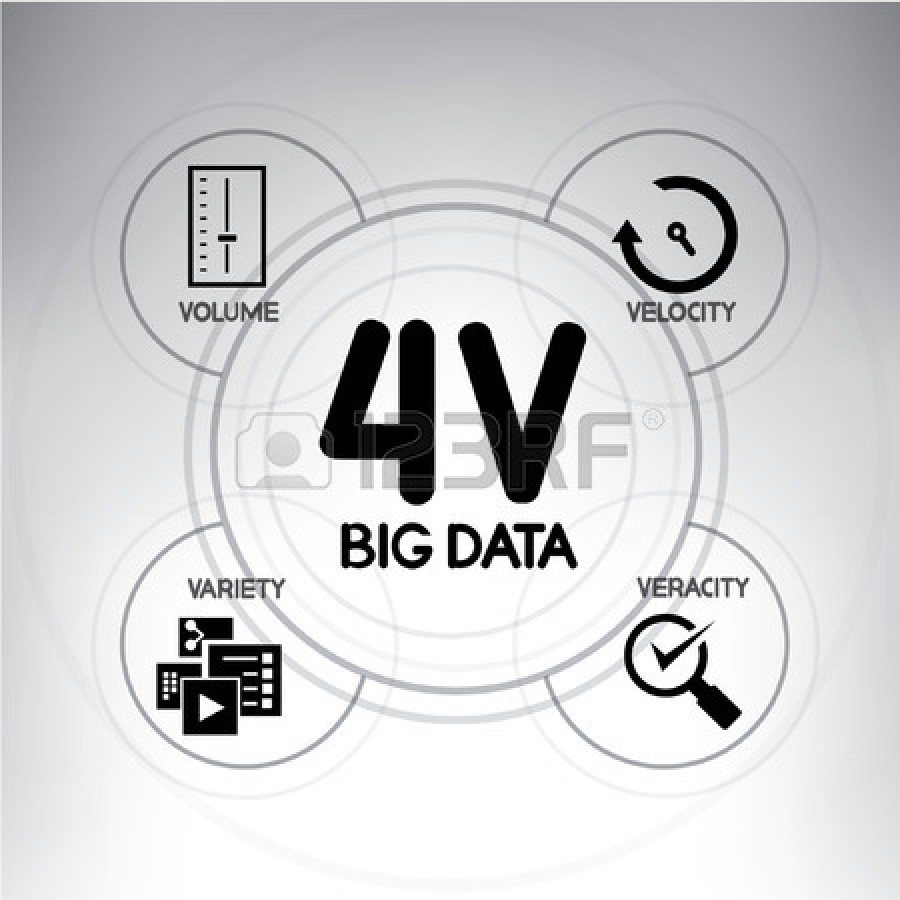 Mi is az a "Big Data"? - nagy;adat;blog;