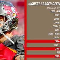 Vajon mennyit fejlődhet Lorenzo Carter? - NFL HUNGARY