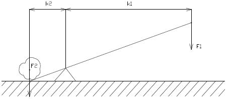 1.1.5. Egyszerű gépek - Physical blog