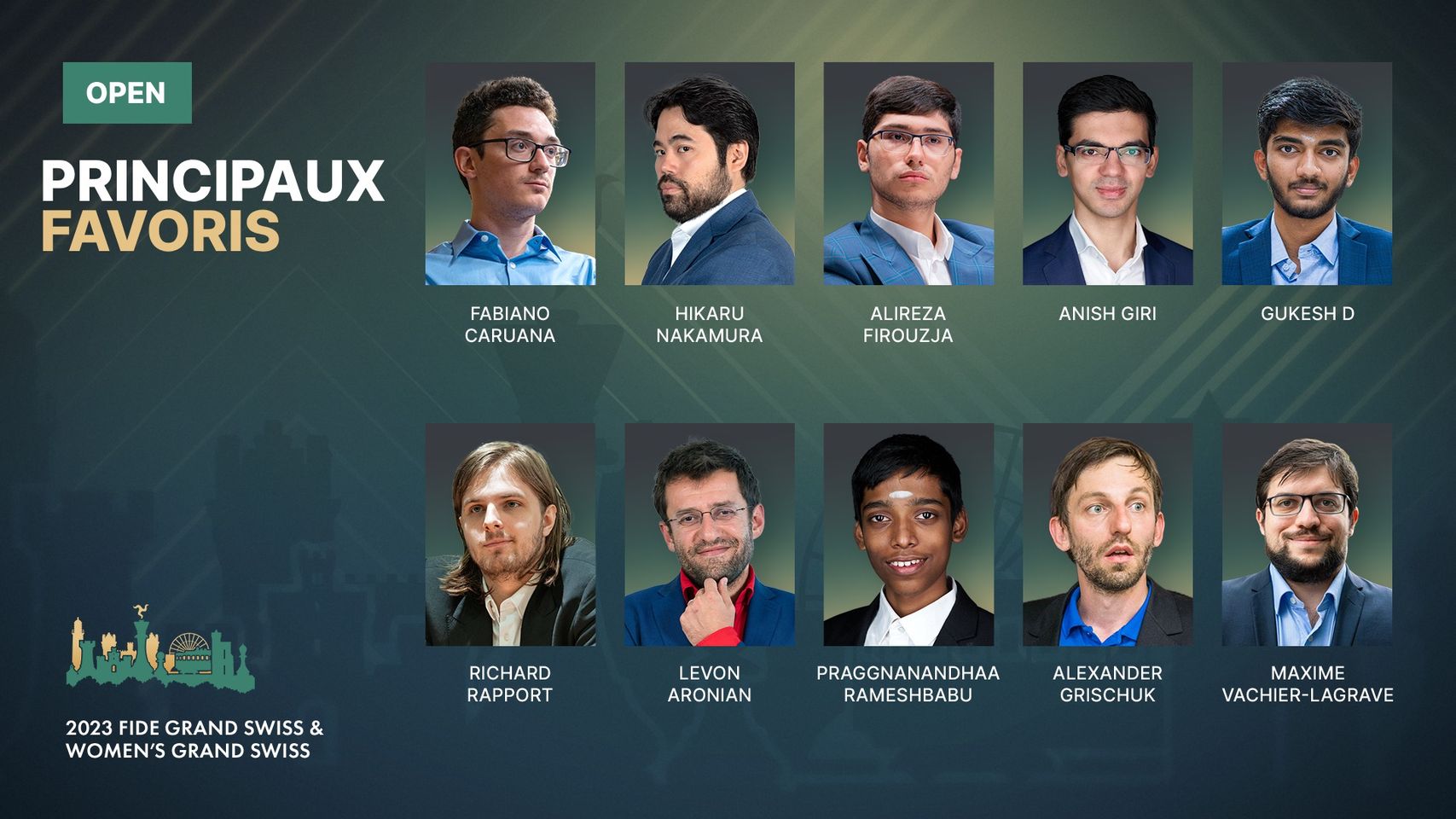 FIDE Grand Swiss Tournament 2023 -10-25 - 11-05 - A verseny győztese ...