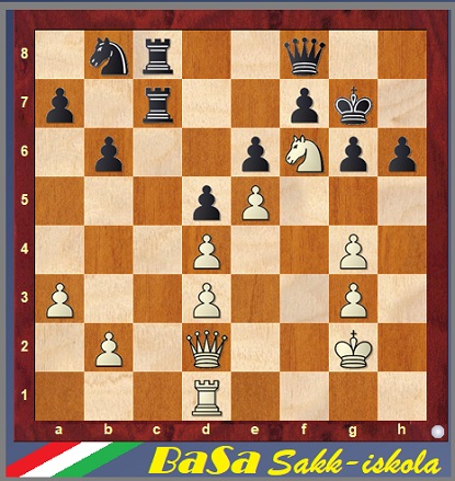 A sakk az Élet szimulátora