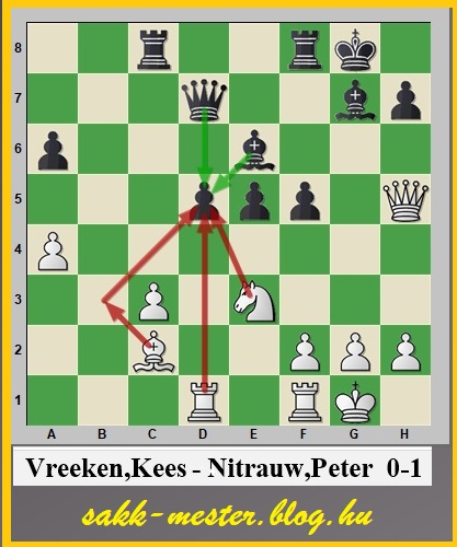 A sakk az Élet szimulátora