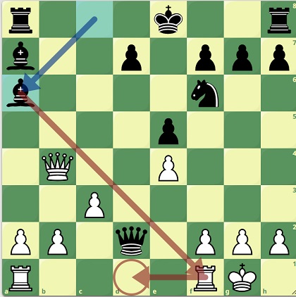 Sakkfeladat - kezdőknek - A sakk az Élet szimulátora