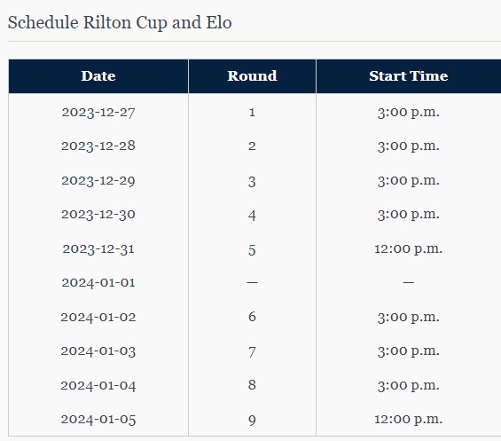 Rilton Cup 2023-12-27 1 2024 01 - 05 - Néző nélküli verseny - magyar fiatalokkal - A sakk az ...