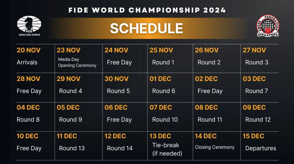 Új világbajnoka van a sakkvilágnak! Gukeshé a világbajnoki korona és a babérkoszorú! Gratulálok ...