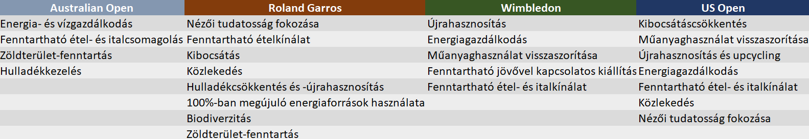 A MODERNKORBAN MEGJELENŐ FENNTARTHATÓSÁGI KÉRDÉSEK A SPORTESEMÉNYEK ...