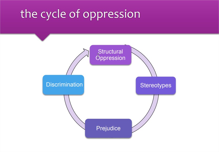 Előítéletek metszetében - Szabadnem