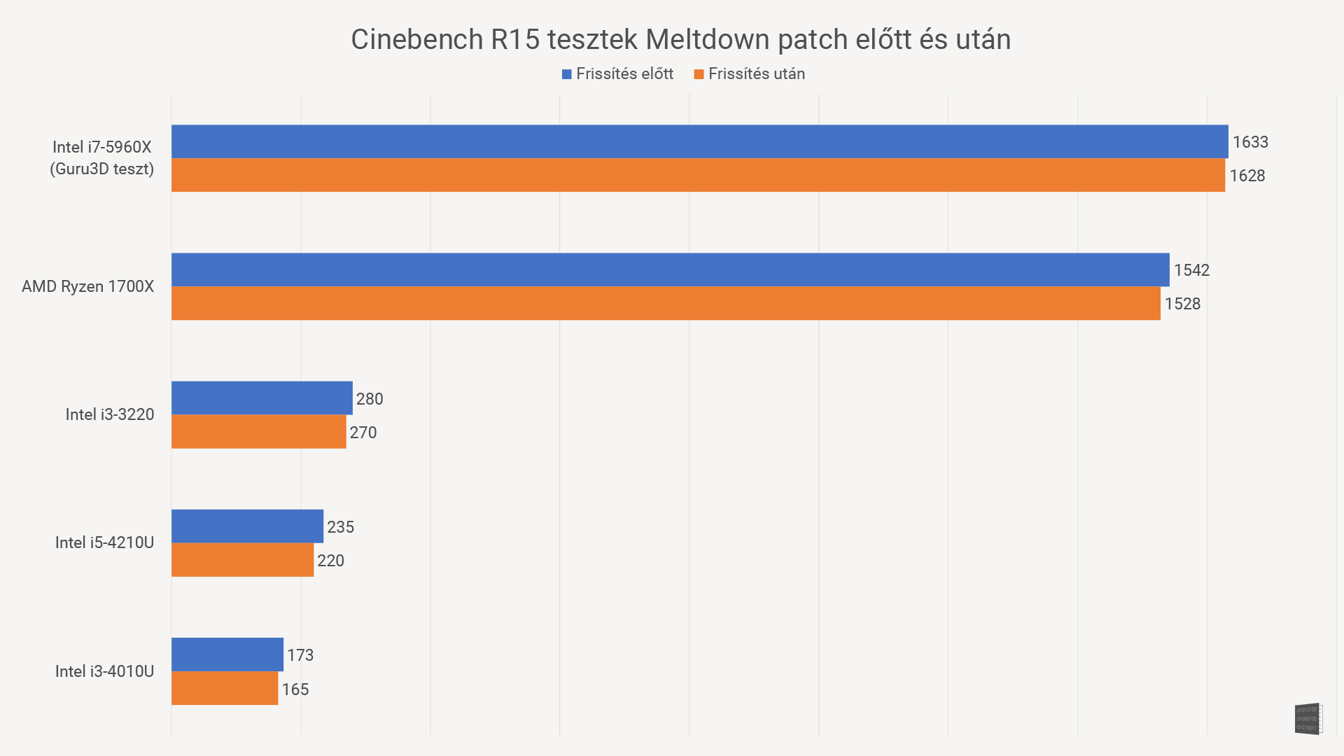 TV Tuner For Monitor Digital Aerial TV Tuner Box With Media Player ...